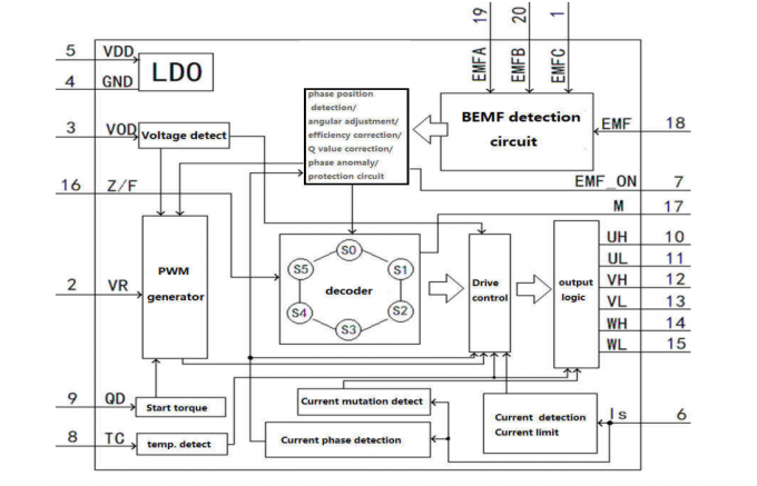 JY02A 3-Phasen BLDC-Motor-Treiber-Steuerung IC mit Blockierschutz mit ...